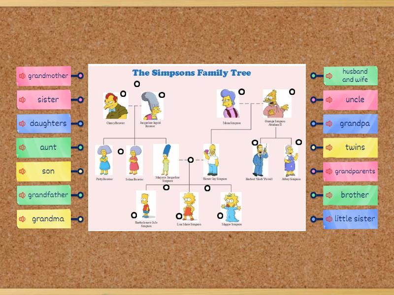 The Simpsons' family tree - Labelled diagram