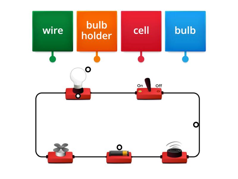 Circuit components - Labelled diagram