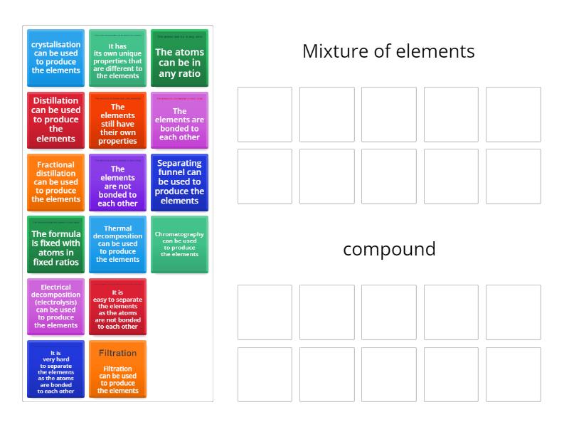 Mixture of elements and compounds - differences - Group sort