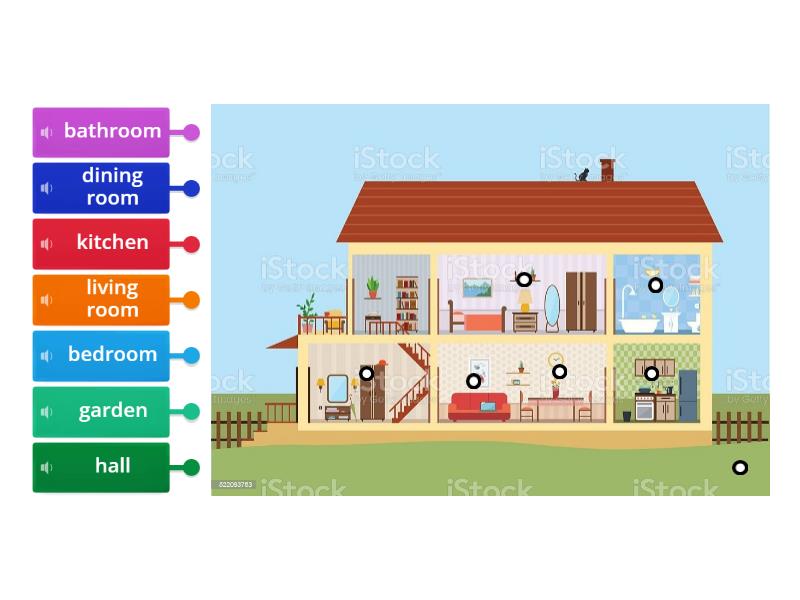 Rooms in the house - Labelled diagram