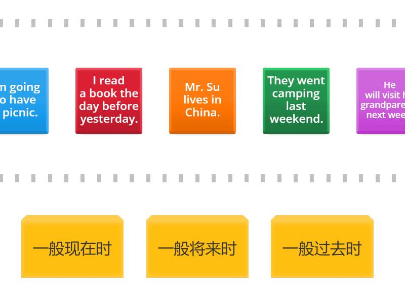 Fighting tenses Round 1 - Speed sorting