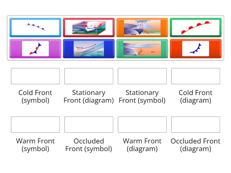 Types of Weather Fronts - Match up