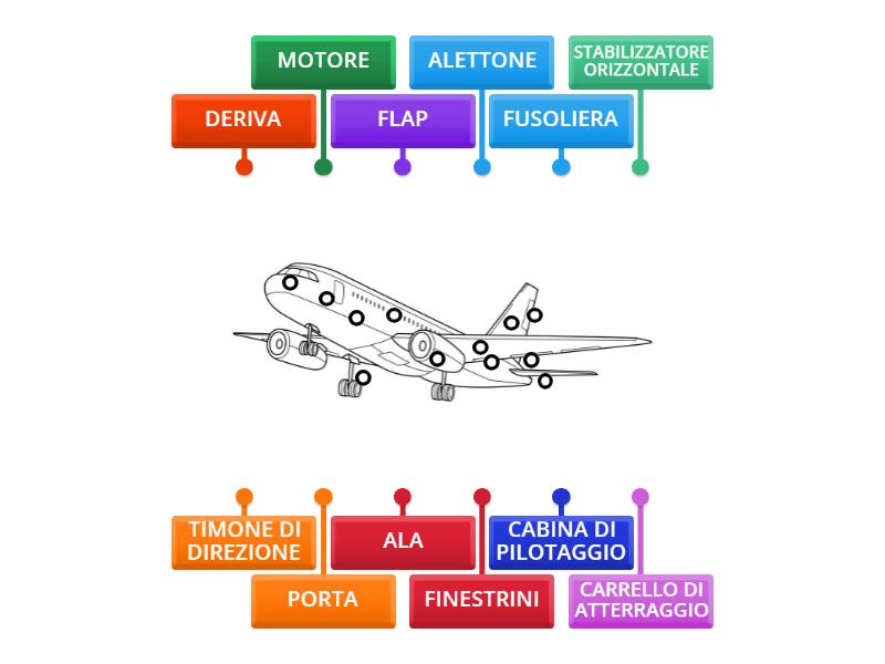Le parti principali di un aeroplano - Diagrama con etiquetas