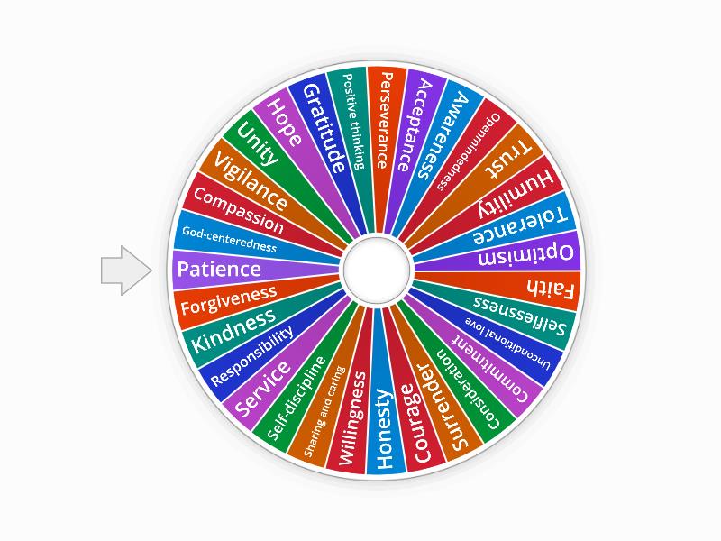 Spiritual Principles - Spin the wheel