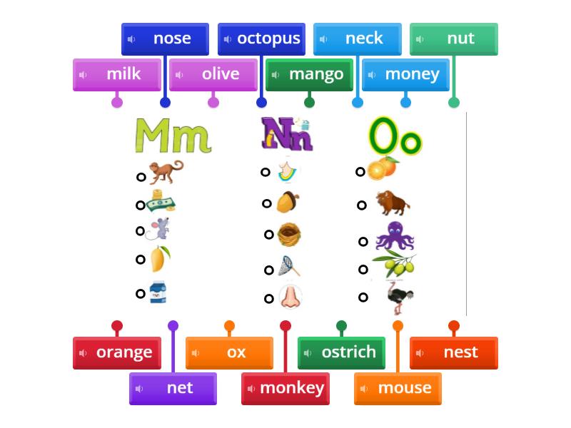 Letter M, N, O - Labelled diagram