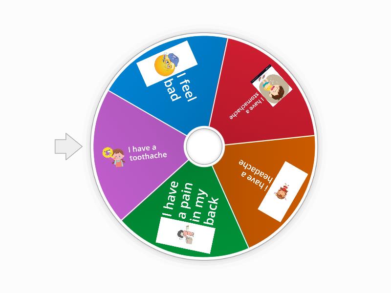 kolo different types of pain - Spin the wheel