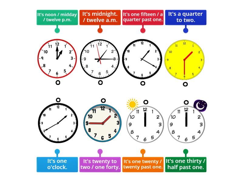 Telling the time - Labelled diagram
