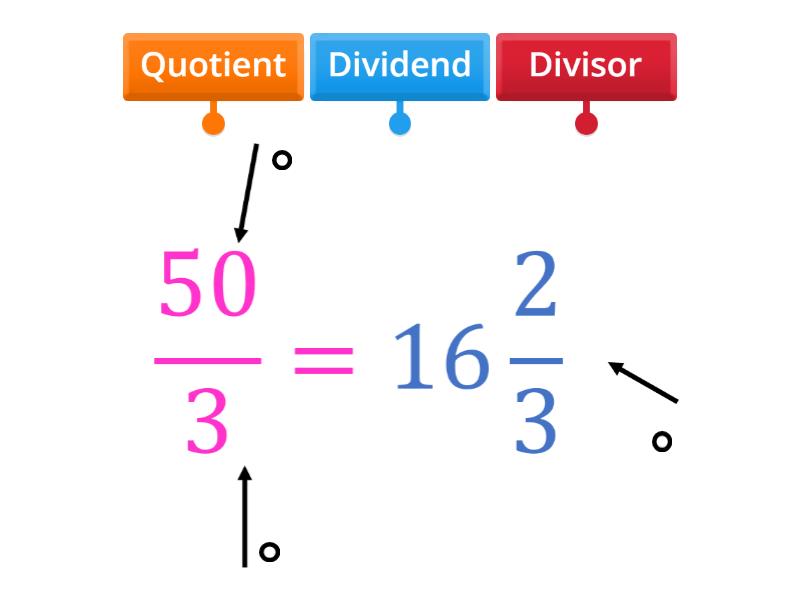 Label the fraction - Labelled diagram
