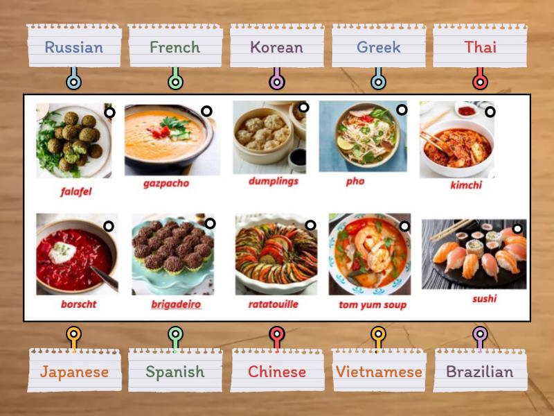 Food - Labelled diagram