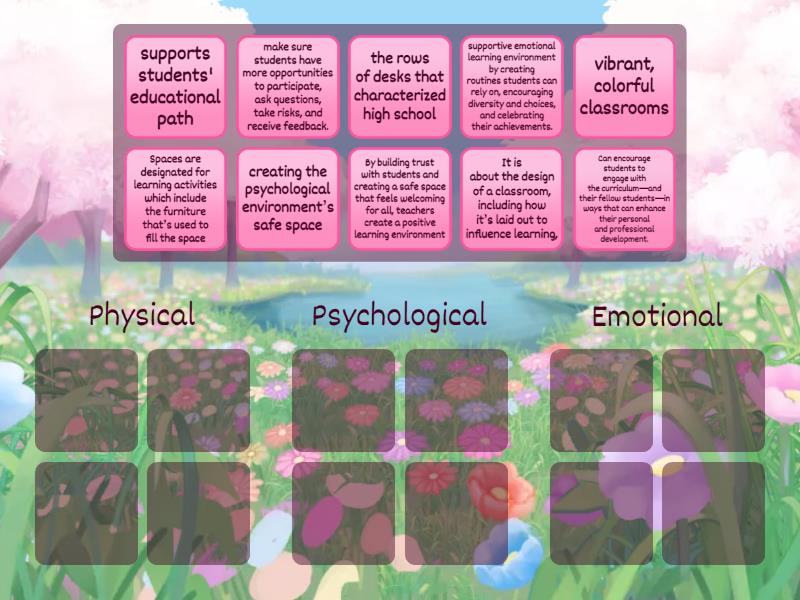 What are the Different Types of Learning Environments? - Group sort
