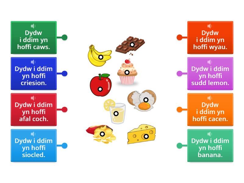 Dydw i ddim yn hoffi . . . - Labelled diagram