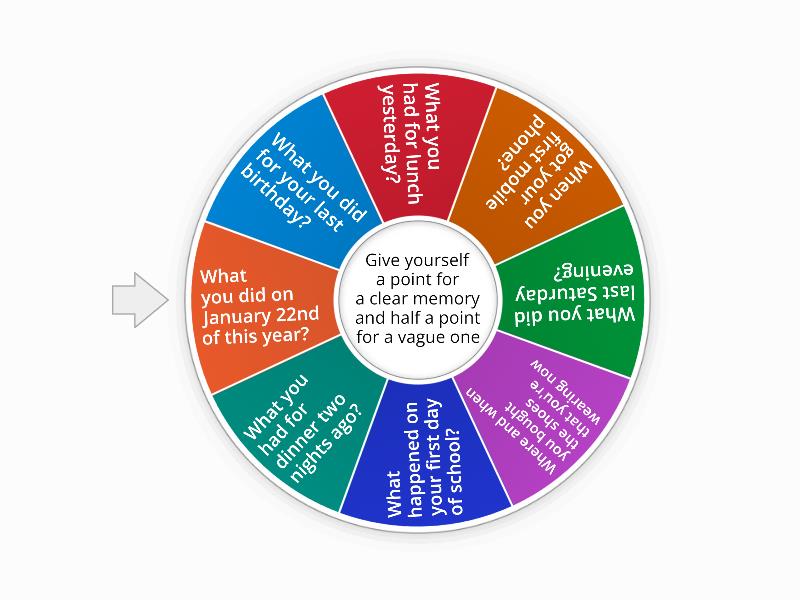 Do you remember... - Random wheel