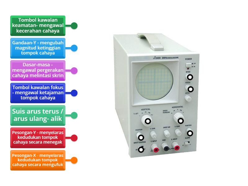 Osiloskop Sinar Katod (O.S.K) - Labelled diagram