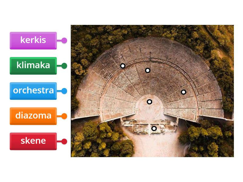 The Ancient Theatre of Epidaurus - Labelled diagram