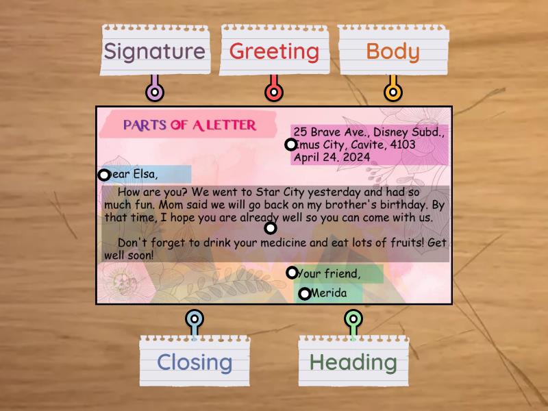 English 3: Parts of a Letter - Labelled diagram