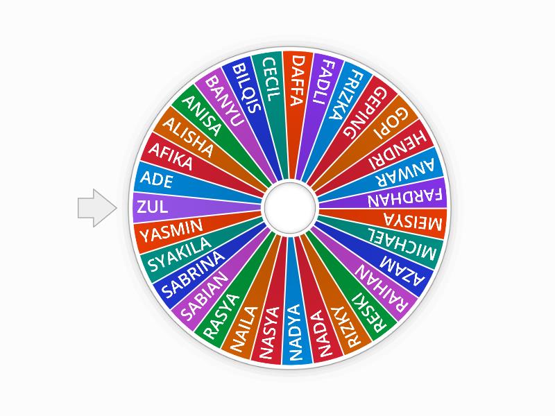 Copy of blox fruit wheel - Spin the wheel