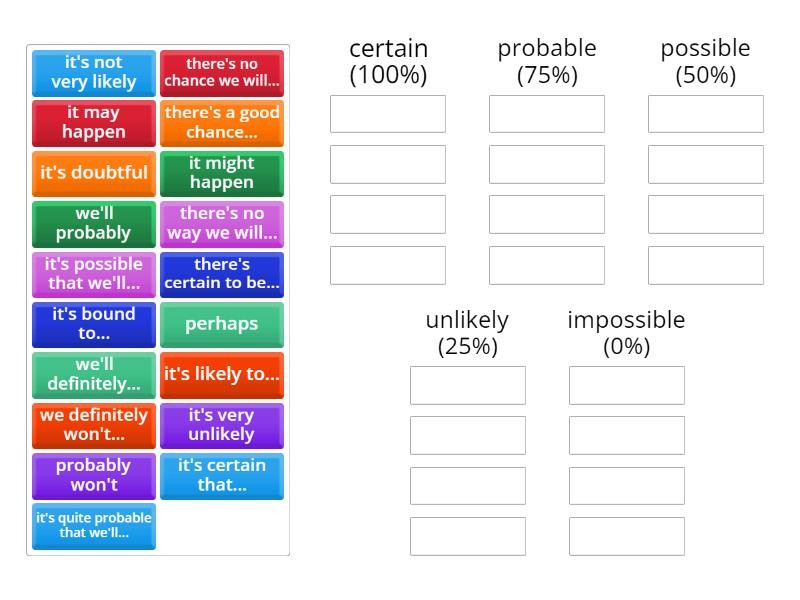 Roadmap B2 unit 7B Future tenses and probability - Group sort