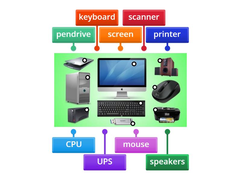 Computer parts - Labelled diagram