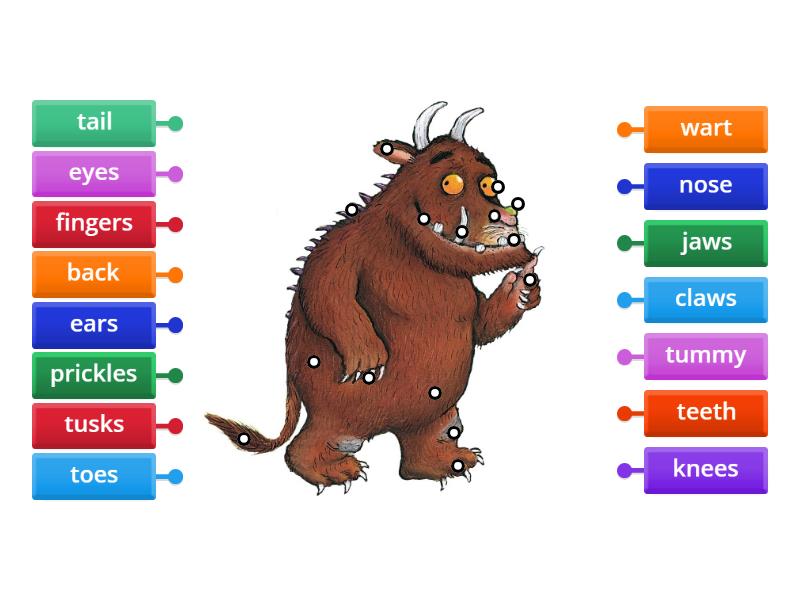Gruffalo parts of body - Labelled diagram