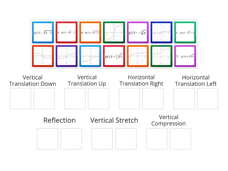 Graphing Square Root Functions Group Sort 0785