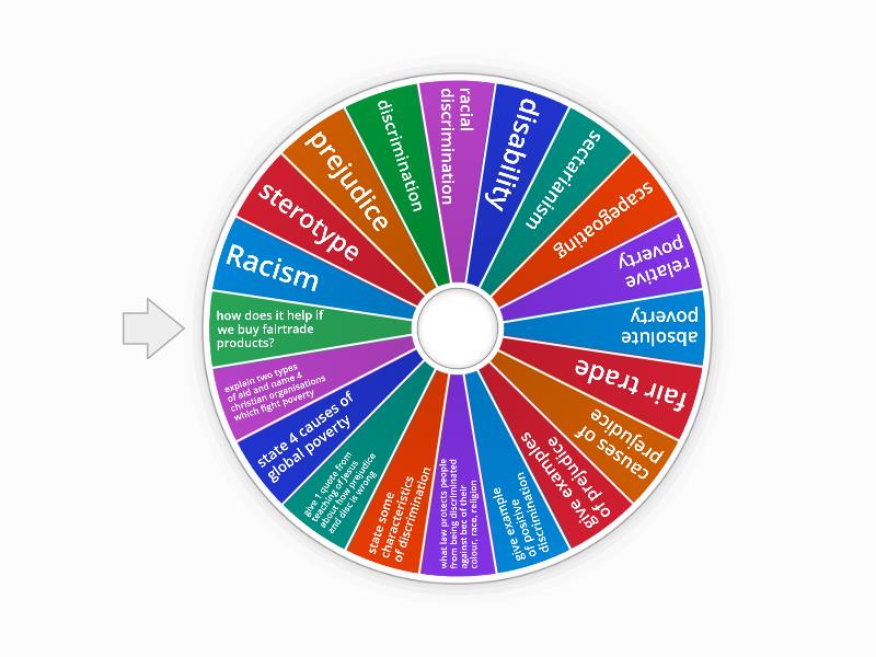 Contemporary issues - Spin the wheel