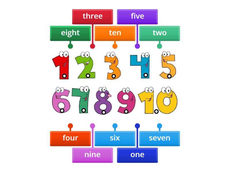 Numbers 1-10 - Labelled diagram