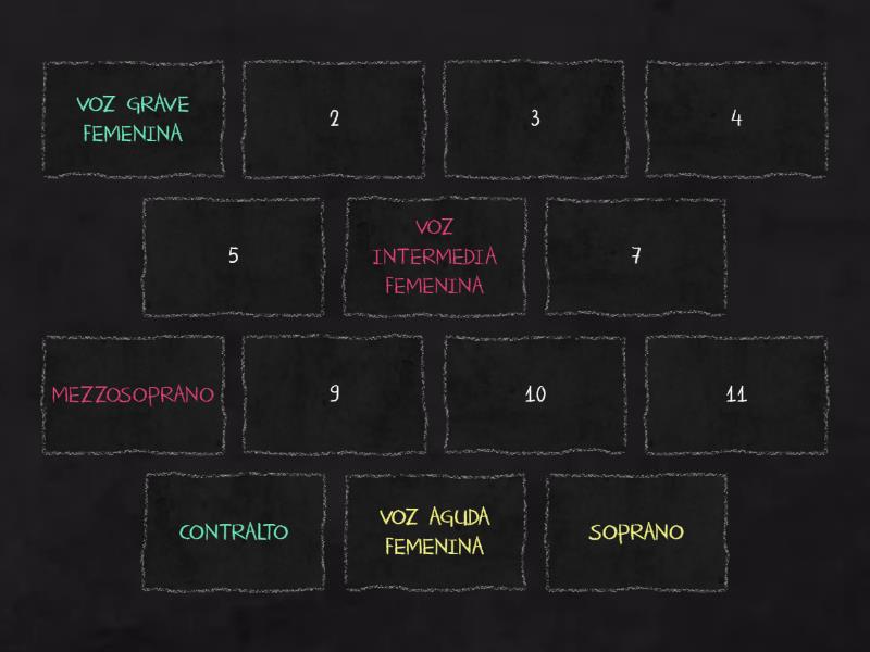 Clasificación de las voces - Parejas