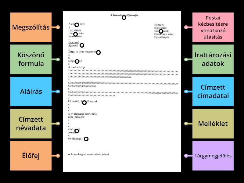 Hivatalos levél - tartalmi elemek - Labelled diagram