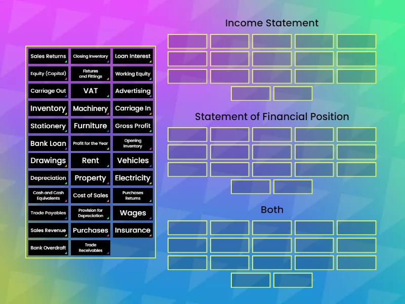 Income Statement and Statement of Financial Position Revision - Group sort