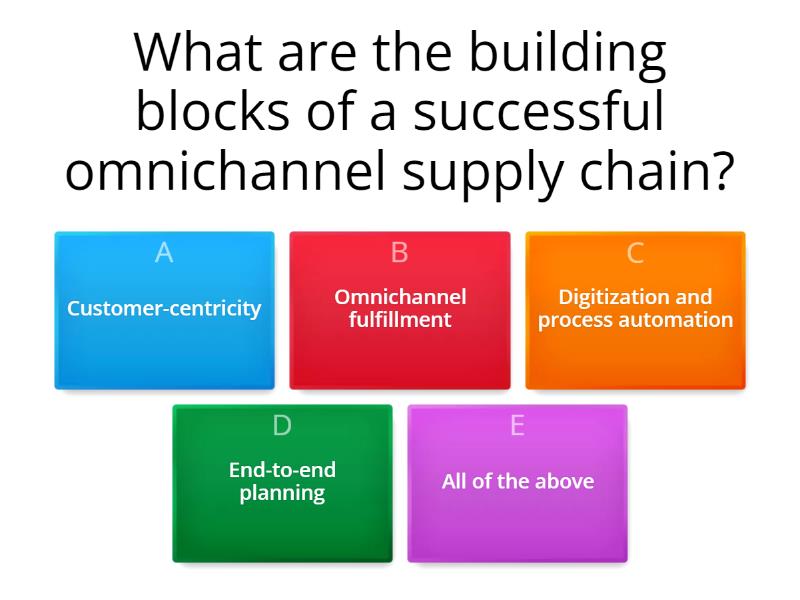 OM1 - Module 11 - Value Chain Management - Recap - Quiz