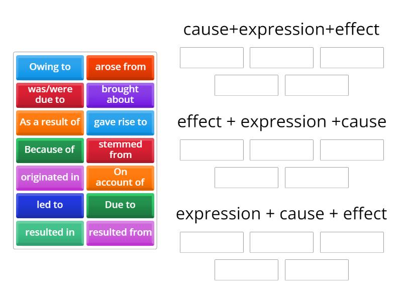 Cause-effect phrases - Ordenar por grupo