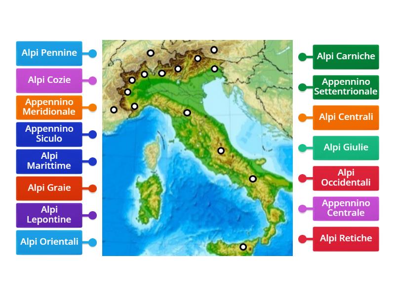 Alpi e Appennini - Labelled diagram