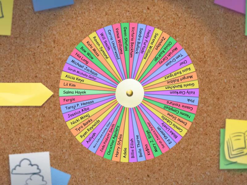 Famous Celebrities Part 2 - Spin the wheel