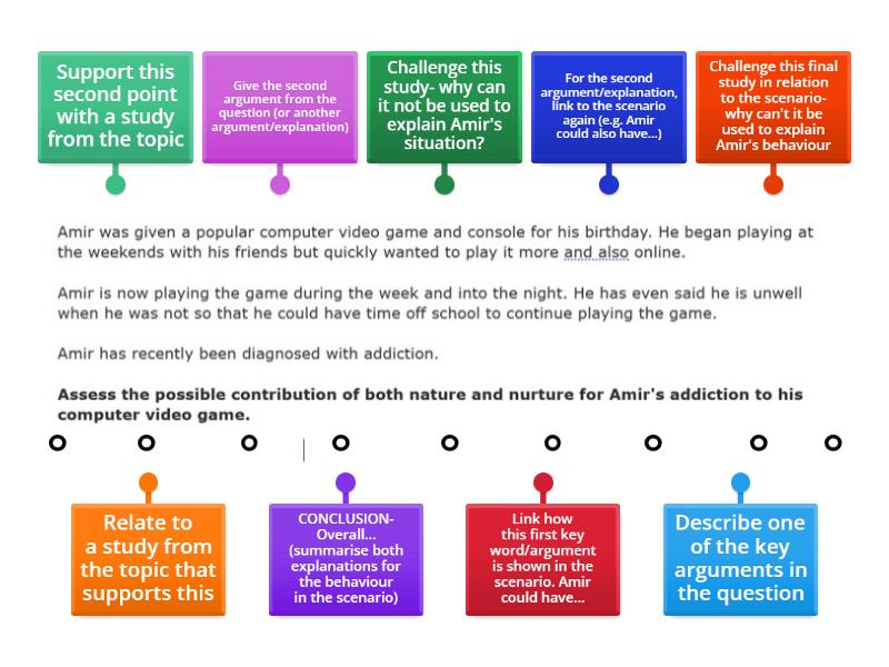 Psychological Problems- 9 marker structure - Labelled diagram