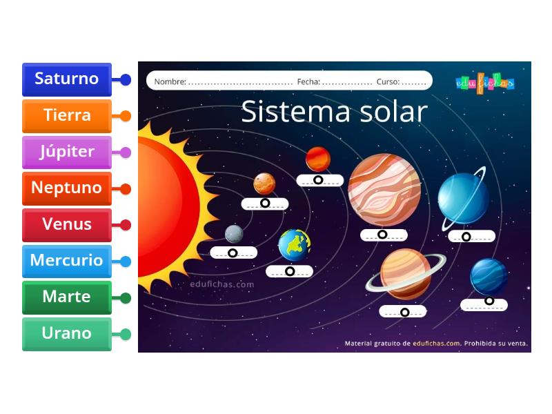 Los planetas - Labelled diagram
