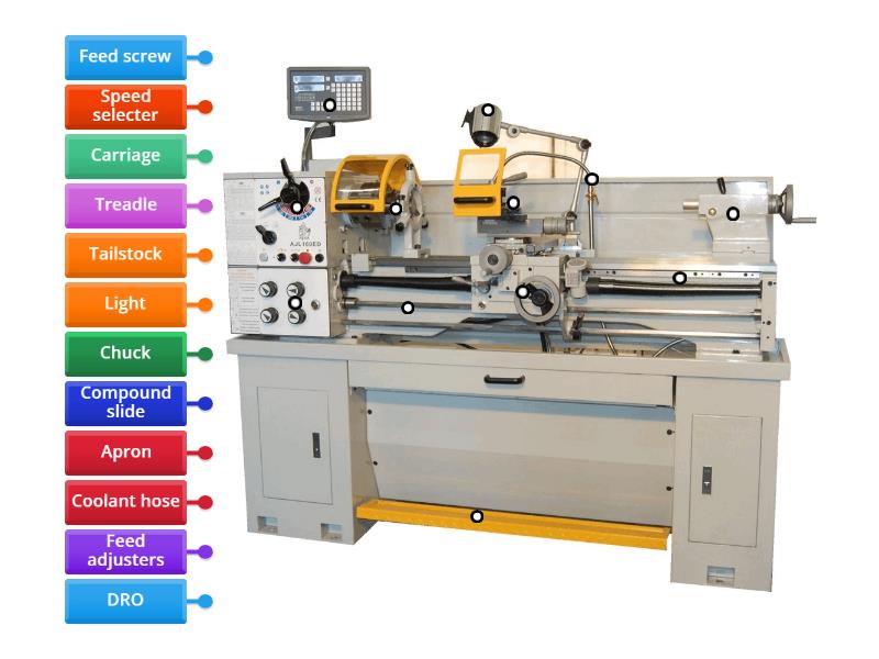 Lathe - Labelled diagram