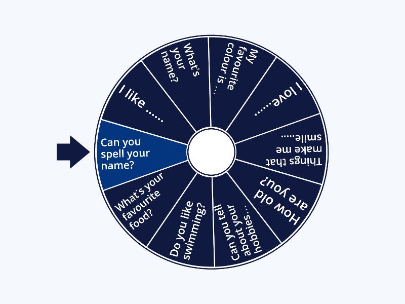 Reflection - Spin the wheel