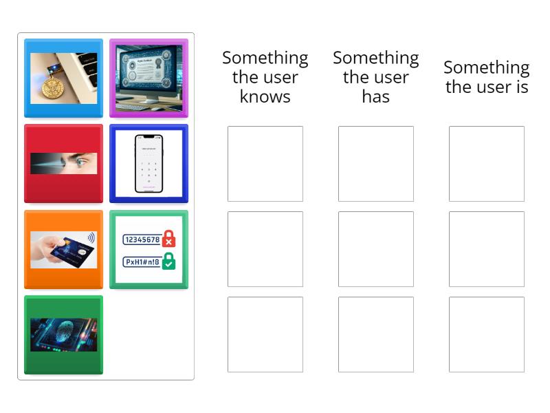 User authentication methods - Group sort