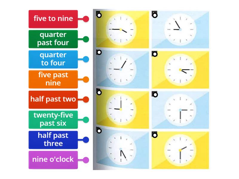 Telling the time - Labelled diagram