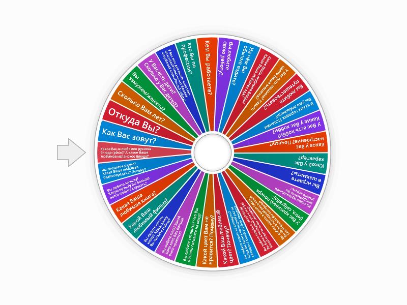 Знакомство_RU_A2 - Spin the wheel