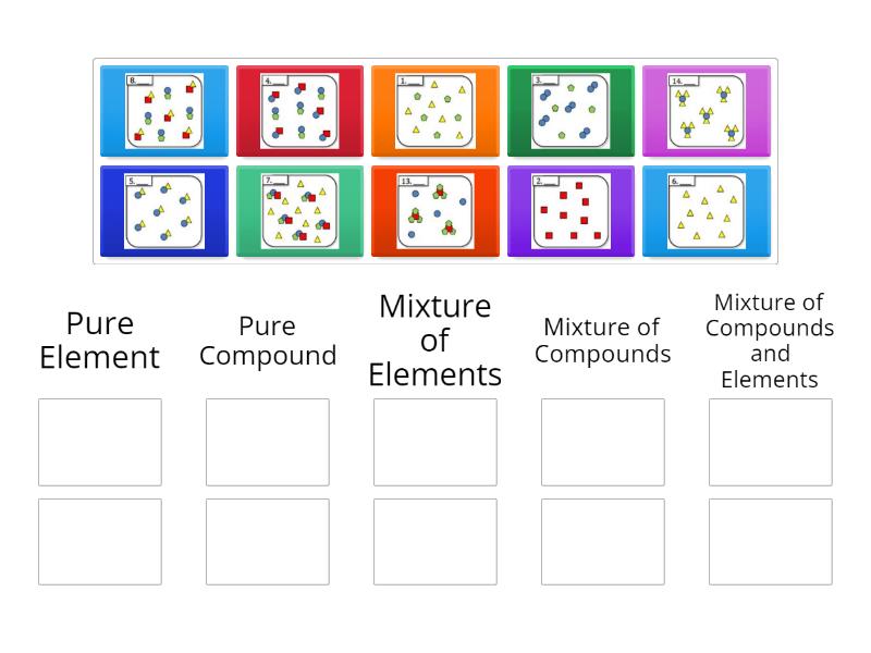 Elements, Compounds and Mixtures - Group sort
