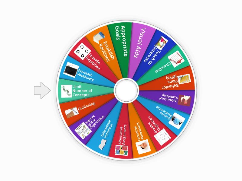Special Needs Teaching Strategies - Spin the wheel
