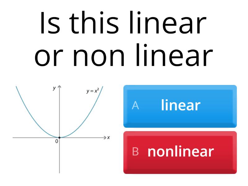 Nonlinear Relationship between variables - Cuestionario