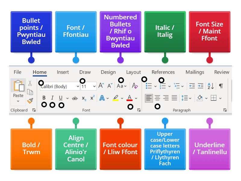 Word Processing Commands English / Cymraeg - Labelled diagram