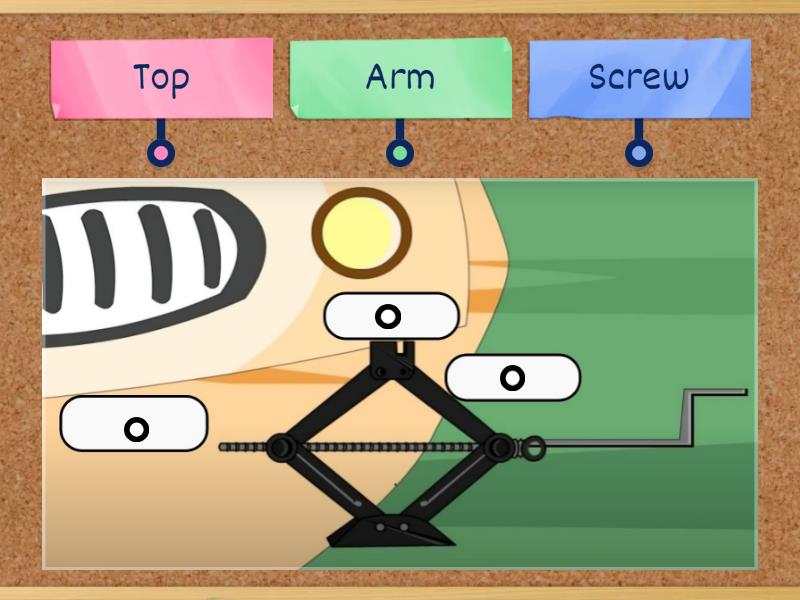 simple machine - Labelled diagram