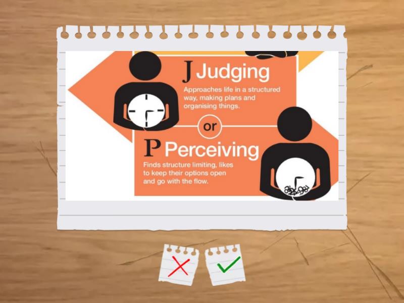 Adv Unit 1 Myers-Briggs personality types - Flash cards