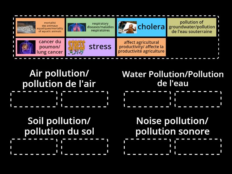 pollution - Group sort