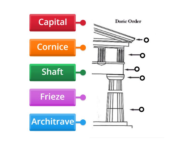 Greek Art - Label the Doric Order - Labelled diagram
