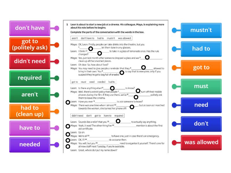 Roadmap 4B Modal verbs - Labelled diagram