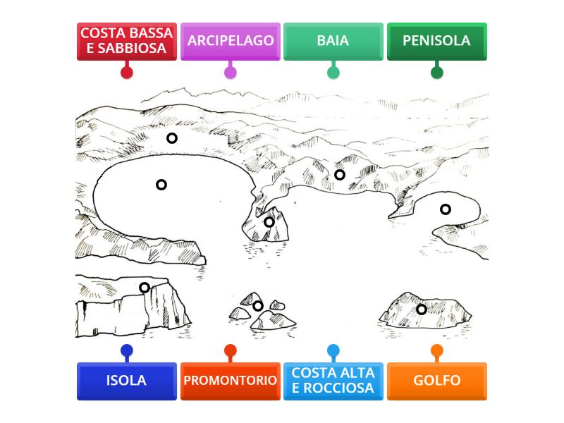 IL MARE - NOMENCLATURA - Diagrama con etiquetas